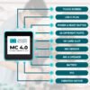 Buy MC4.0 Controller Online | Programmable Micro Controller