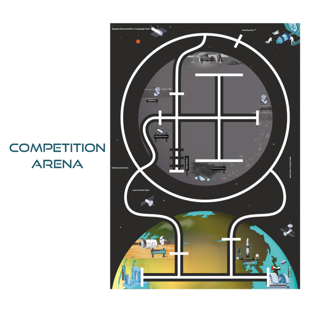 Buy Competition Arena with Props | Robotics Competition Kit